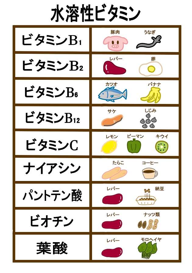 「マルチビタミンは意味ない？」医師が警鐘を鳴らす理由とは？注意したい飲み方と危険な副作用 めりもの深掘りブログ